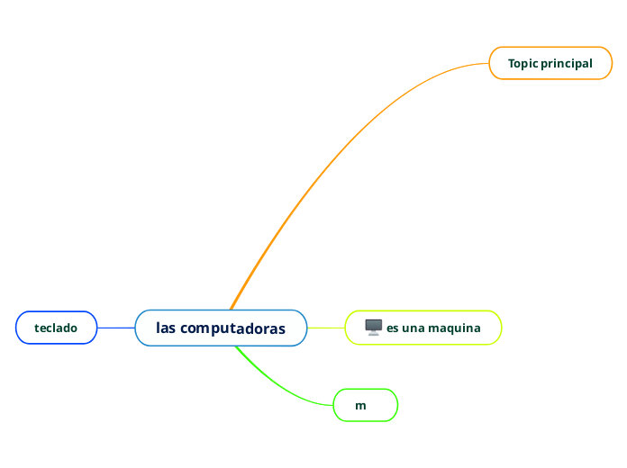las computadoras - Mind Map
